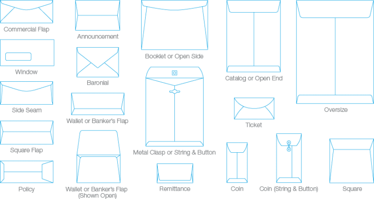 Envelope Size Guide for Business & Everyday Mailings - The Supplies Shops
